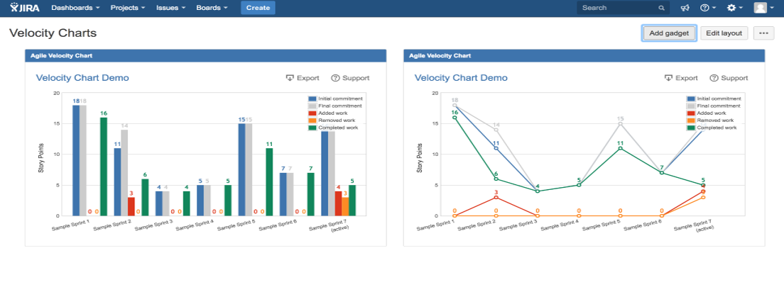 Velocity and Planning in Agile Project Management Velocity and Planning in Agile Project Management