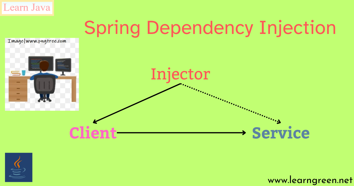 Spring Dependency Injection Spring Dependency Injection