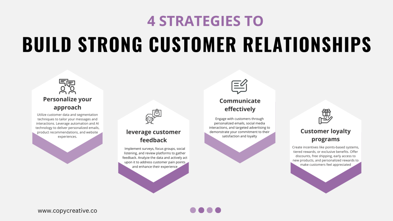 Building Strong Customer Relationships: Strategies for Customer ... Building Strong Customer Relationships: Strategies for Customer ...