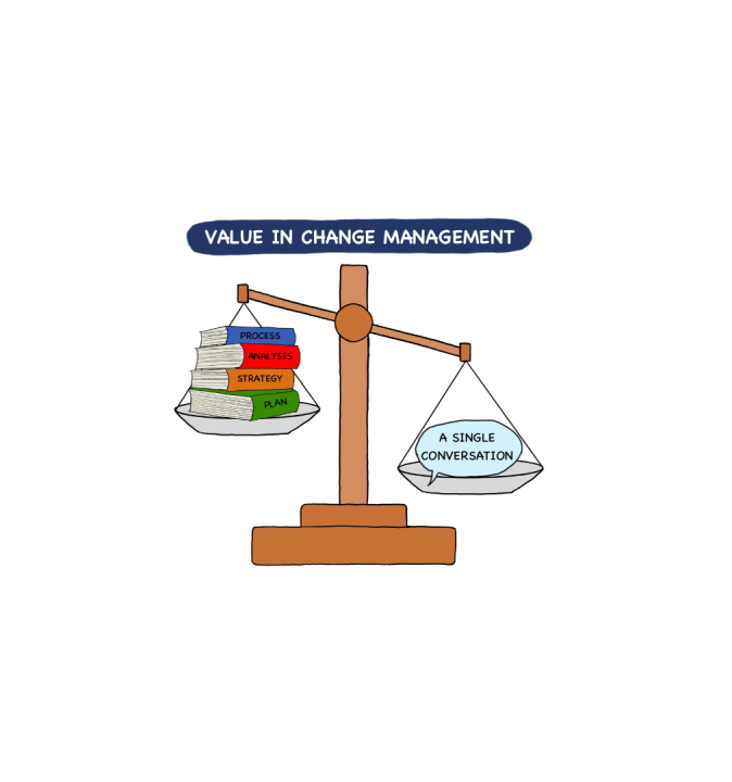 Defining the Value in Change Management - A Paradigm-Shifting Idea Defining the Value in Change Management - A Paradigm-Shifting Idea