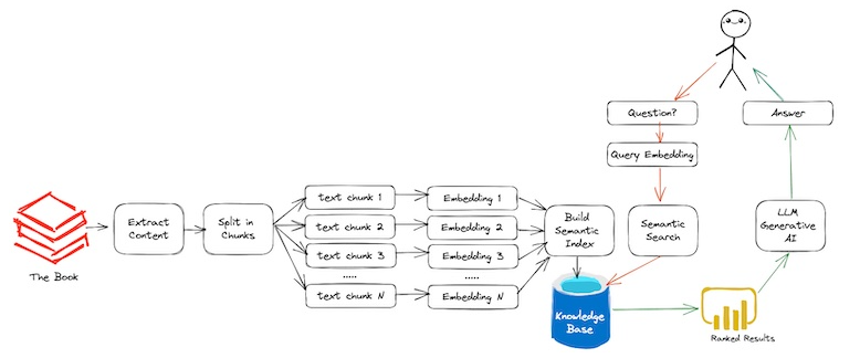 Question answer bot using OpenAI, Langchain, FAISS, Streamlit and python Question answer bot using OpenAI, Langchain, FAISS, Streamlit and python