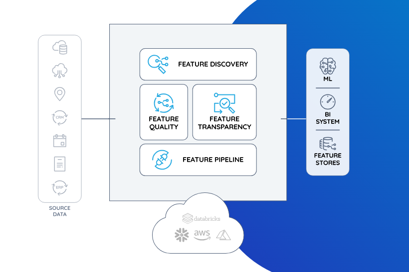 Feature Engineering - AI Lifecycle Management Feature Engineering - AI Lifecycle Management