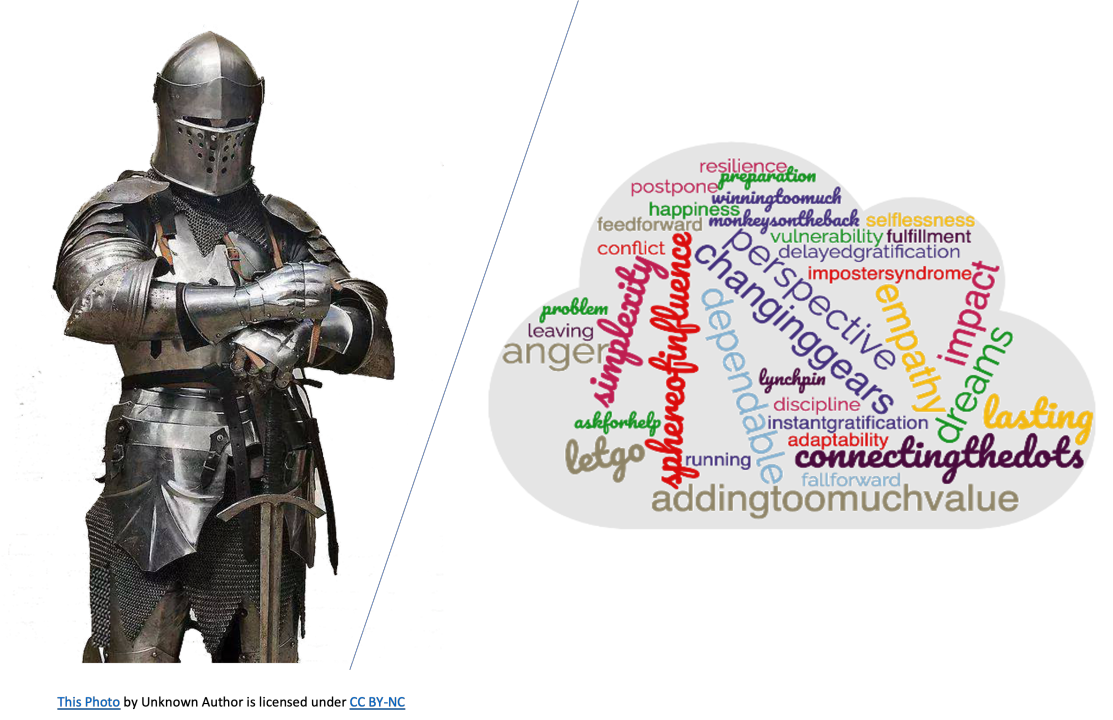 Navigating the Professional Battlefield: Lessons from the Armours of ... Navigating the Professional Battlefield: Lessons from the Armours of ...