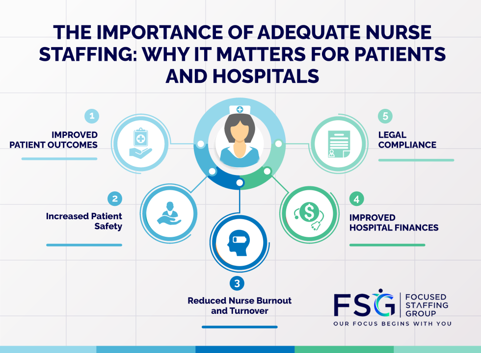 The Importance of Adequate Nurse Staffing: Why It Matters for Patients ... The Importance of Adequate Nurse Staffing: Why It Matters for Patients ...