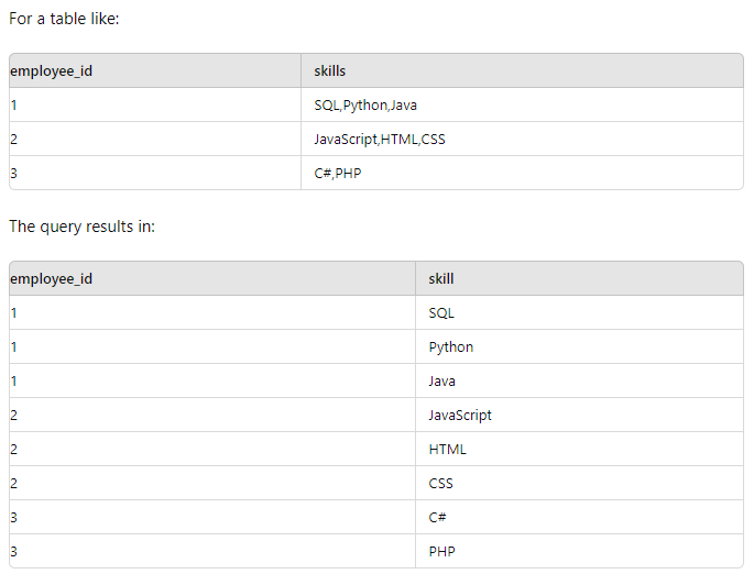 🔍 Splitting Comma-Separated Values into Rows in SQL 🔍 Splitting Comma-Separated Values into Rows in SQL