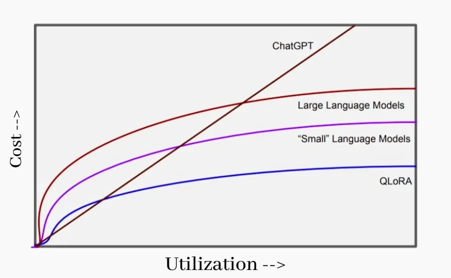 LLM Economics: Which is Cheaper to deploy ChatGPT Vs Open Source LLMs? LLM Economics: Which is Cheaper to deploy ChatGPT Vs Open Source LLMs?