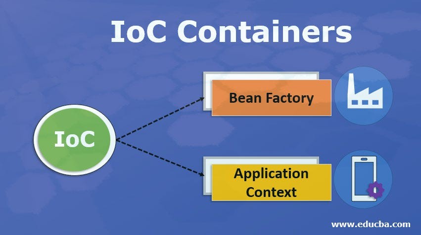 Embracing IoC and DI with SpringBoot for Java Development Embracing IoC and DI with SpringBoot for Java Development