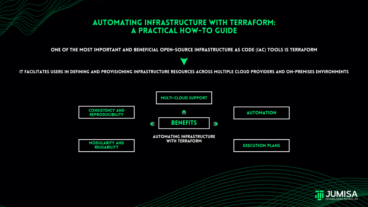 Automating Infrastructure with Terraform: A Practical How-To Guide Automating Infrastructure with Terraform: A Practical How-To Guide