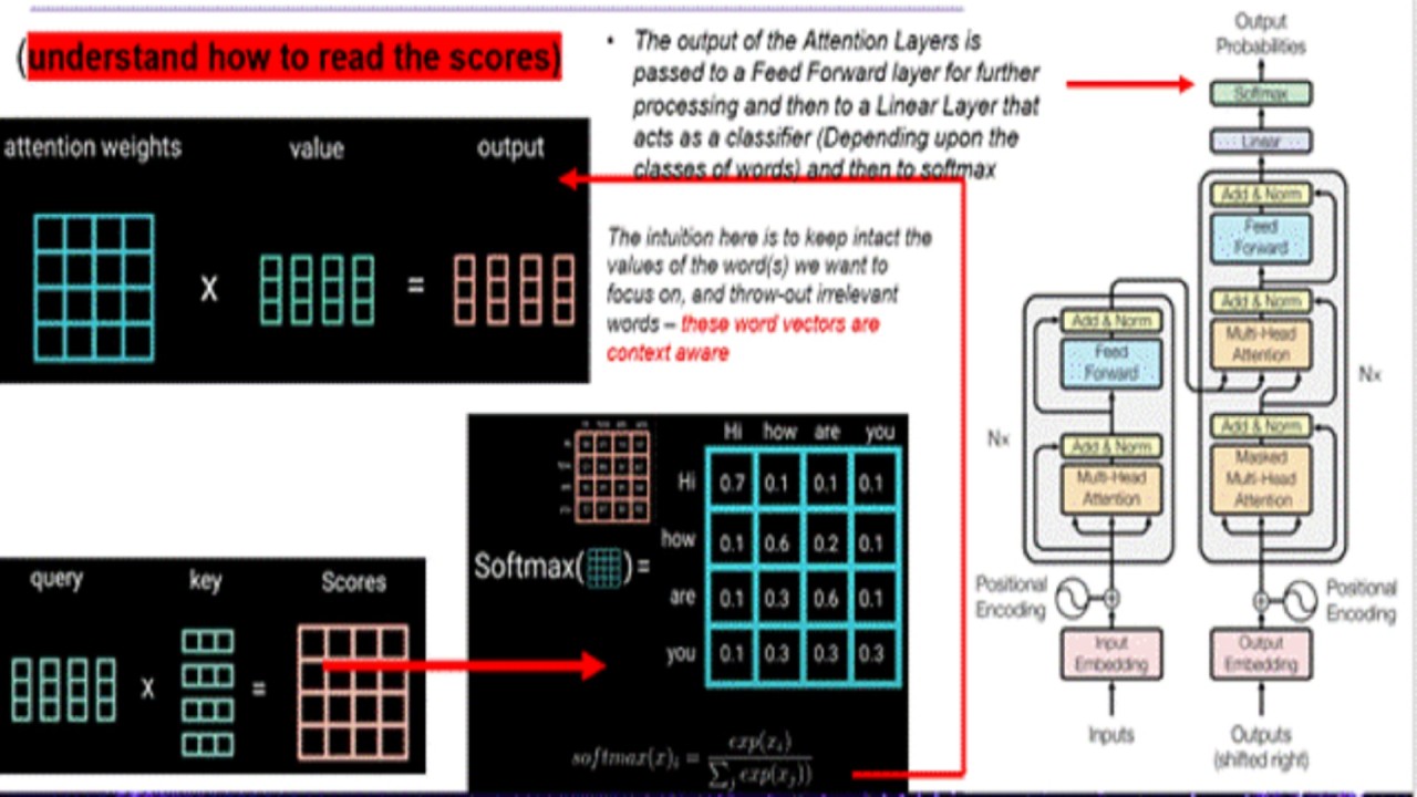 The Evolution of Language Models: my notes The Evolution of Language Models: my notes