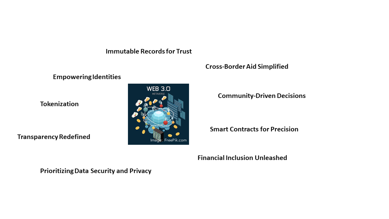 Unlocking Social Welfare Advancements: Harnessing the Power of Web3 ... Unlocking Social Welfare Advancements: Harnessing the Power of Web3 ...