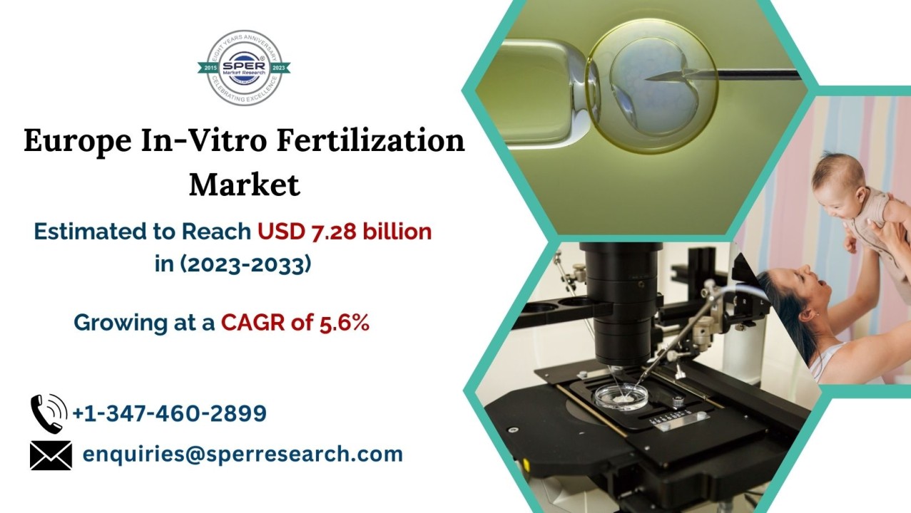 Europe In Vitro Fertilization (IVF) Market Share, Size, Revenue ... Europe In Vitro Fertilization (IVF) Market Share, Size, Revenue ...