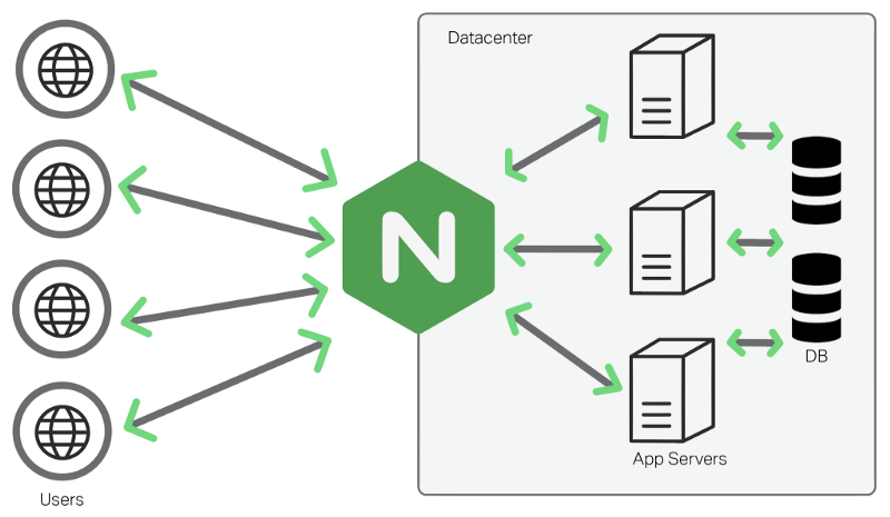 Deploying an Express Server on a VPS with Nginx: A Comprehensive Guide Deploying an Express Server on a VPS with Nginx: A Comprehensive Guide