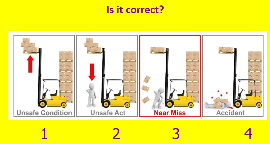 Accident Near Miss And Incident Definitions And Diffe - vrogue.co Accident Near Miss And Incident Definitions And Diffe - vrogue.co