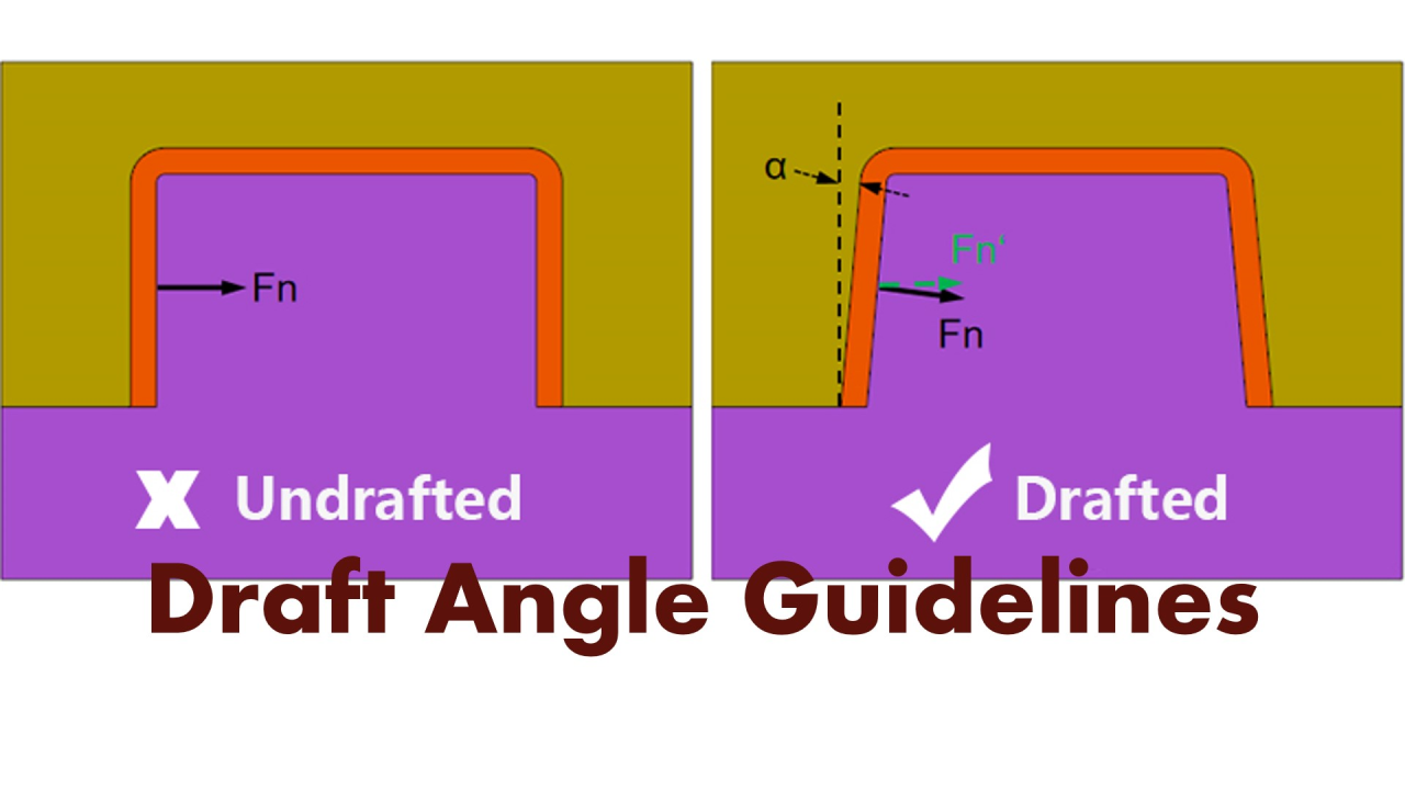 Draft Angles Guidelines for Injection Molding Draft Angles Guidelines for Injection Molding