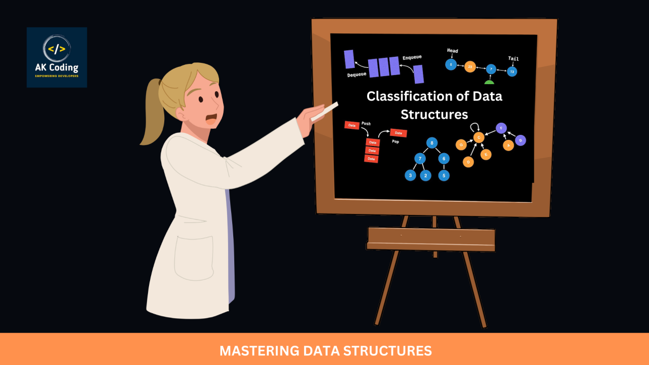 Classification of Data Structures : Understanding Types and Categories Classification of Data Structures : Understanding Types and Categories