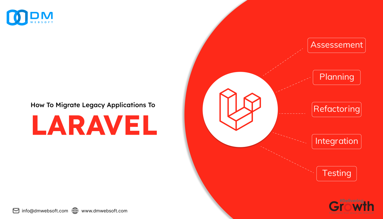 How to Migrate Legacy Applications to Laravel How to Migrate Legacy Applications to Laravel