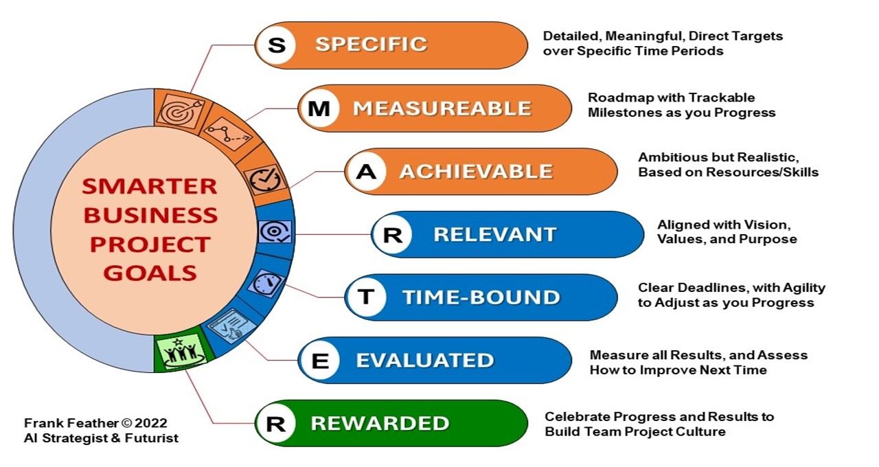 đź”´ SMARTER Goal Setting for 2024 đź”´ SMARTER Goal Setting for 2024