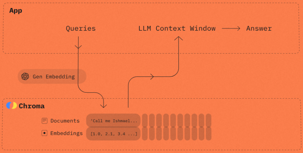 Exploring Chroma: The Open Source Vector Database for LLMs Exploring Chroma: The Open Source Vector Database for LLMs
