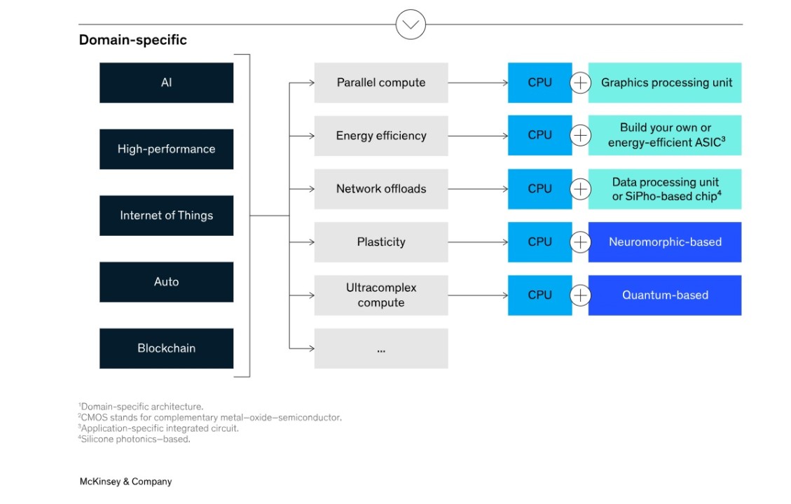 Software-First Hardware Accelerators Software-First Hardware Accelerators