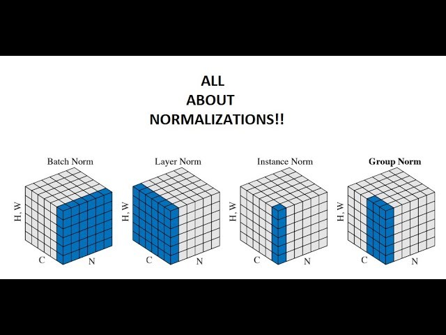 Understanding Batch Normalization, Layer Normalization and Group ... Understanding Batch Normalization, Layer Normalization and Group ...
