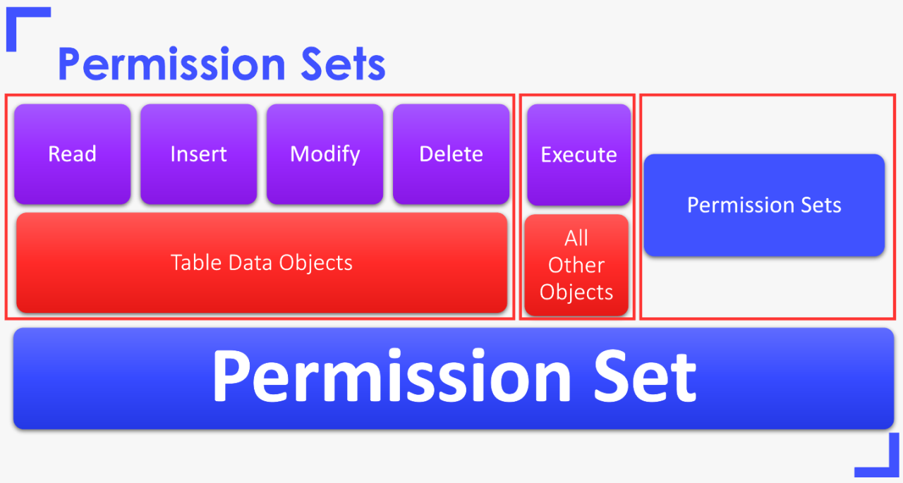 Permissions in Microsoft Dynamics 365 Business Central- What's new ... Permissions in Microsoft Dynamics 365 Business Central- What's new ...