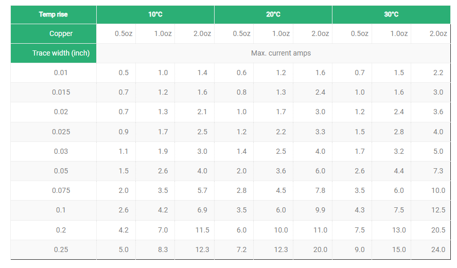 Pcb Trace Width Calculator Trace Width Vs Current Tab - vrogue.co Pcb Trace Width Calculator Trace Width Vs Current Tab - vrogue.co