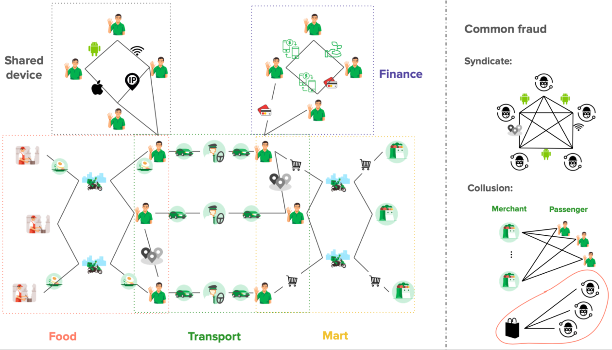 LLMs in Fraud Detection: Model Comparisons LLMs in Fraud Detection: Model Comparisons