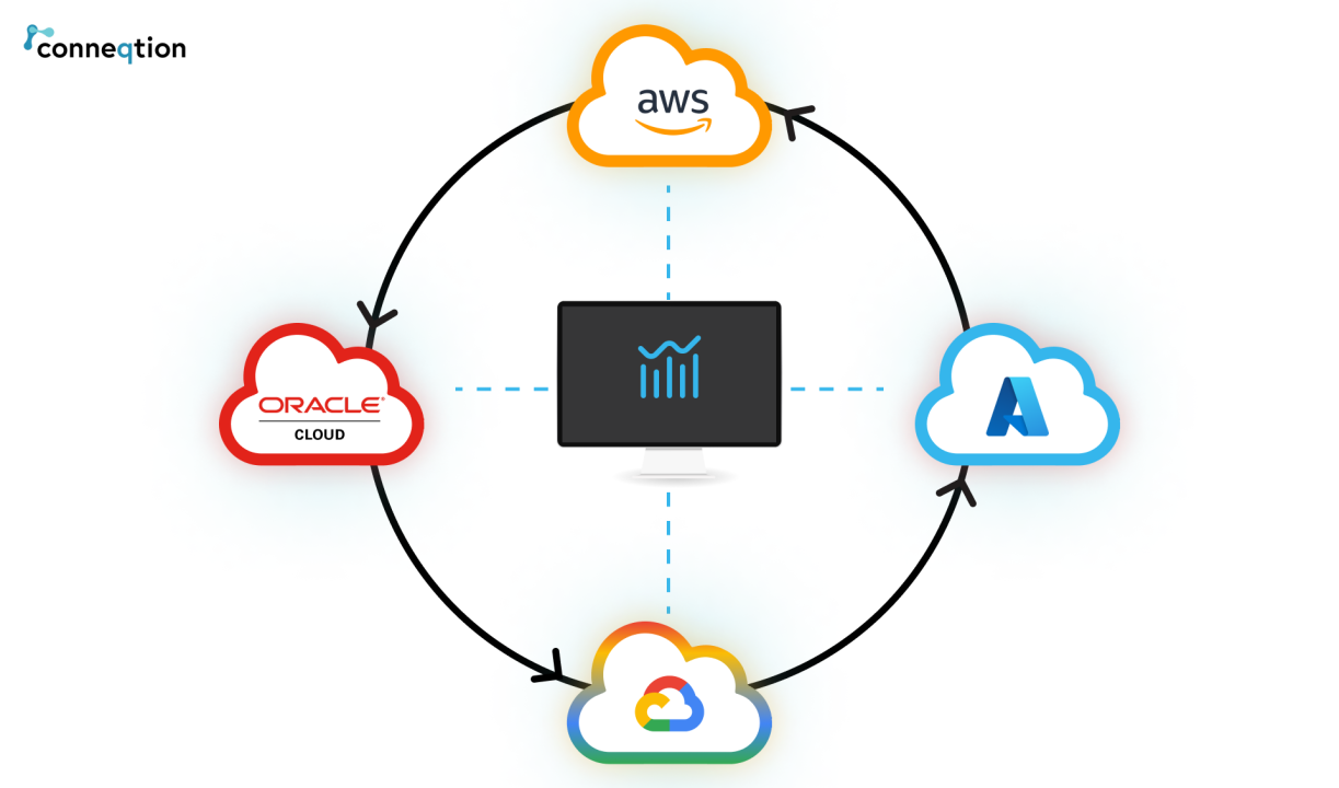 Why Are Enterprises Adopting Multi-Cloud Strategies? Why Are Enterprises Adopting Multi-Cloud Strategies?