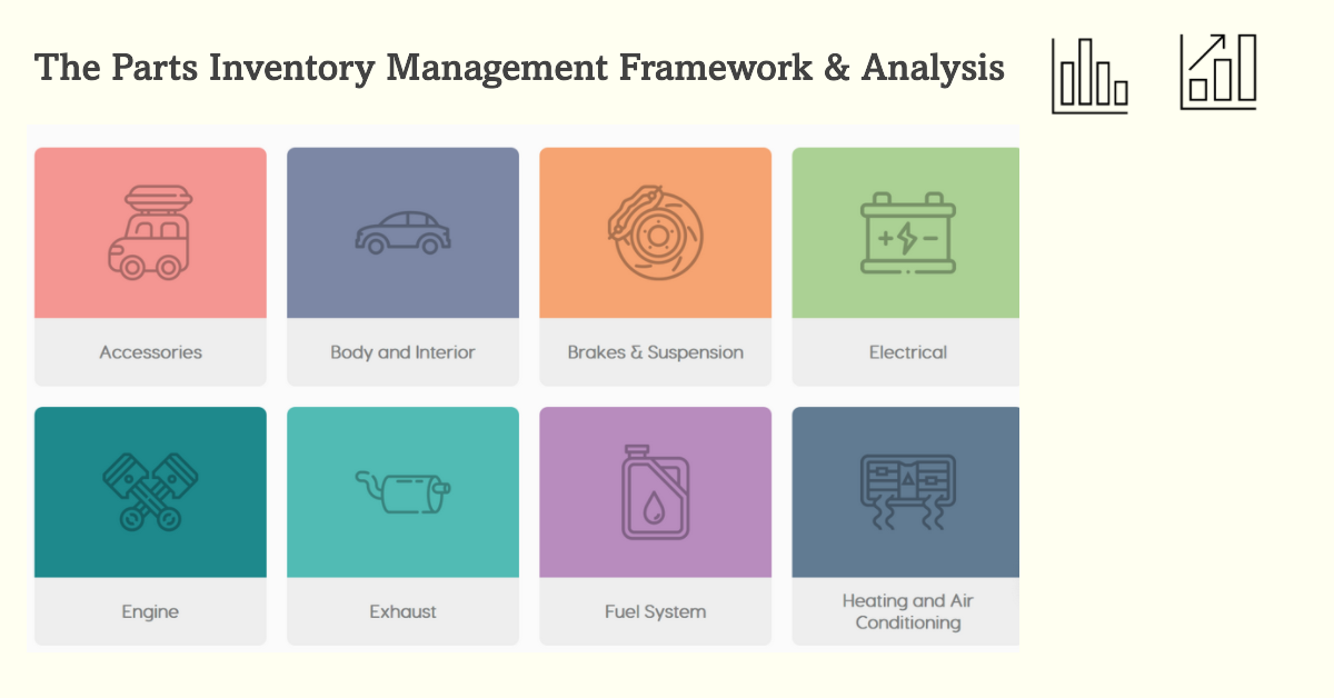 The Parts Inventory Management Framework & Analysis The Parts Inventory Management Framework & Analysis