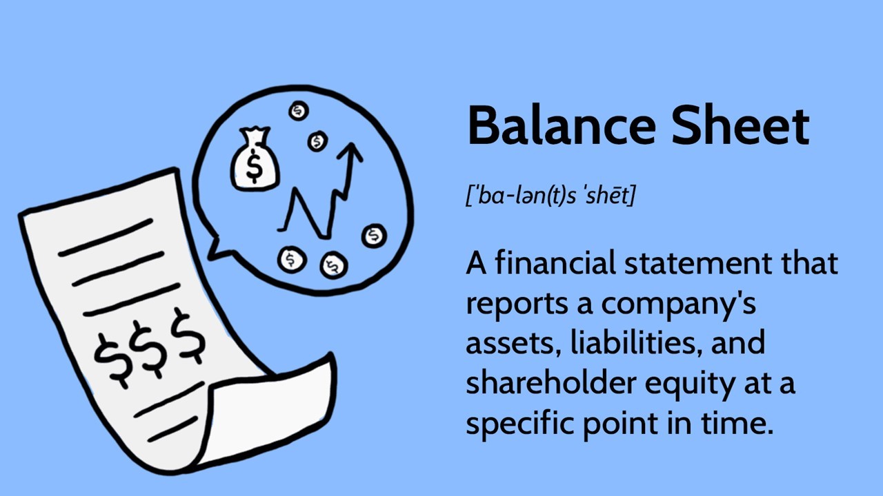 Importance of understanding the Balance Sheet Importance of understanding the Balance Sheet