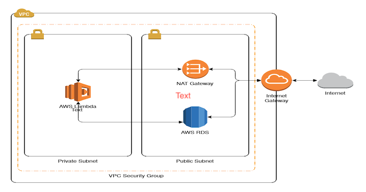 Demystifying Virtual Private Clouds: Navigating the Landscape of ... Demystifying Virtual Private Clouds: Navigating the Landscape of ...