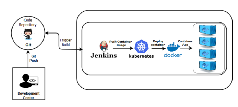 Day 81 - Automating Web Application Deployment with Jenkins Day 81 - Automating Web Application Deployment with Jenkins