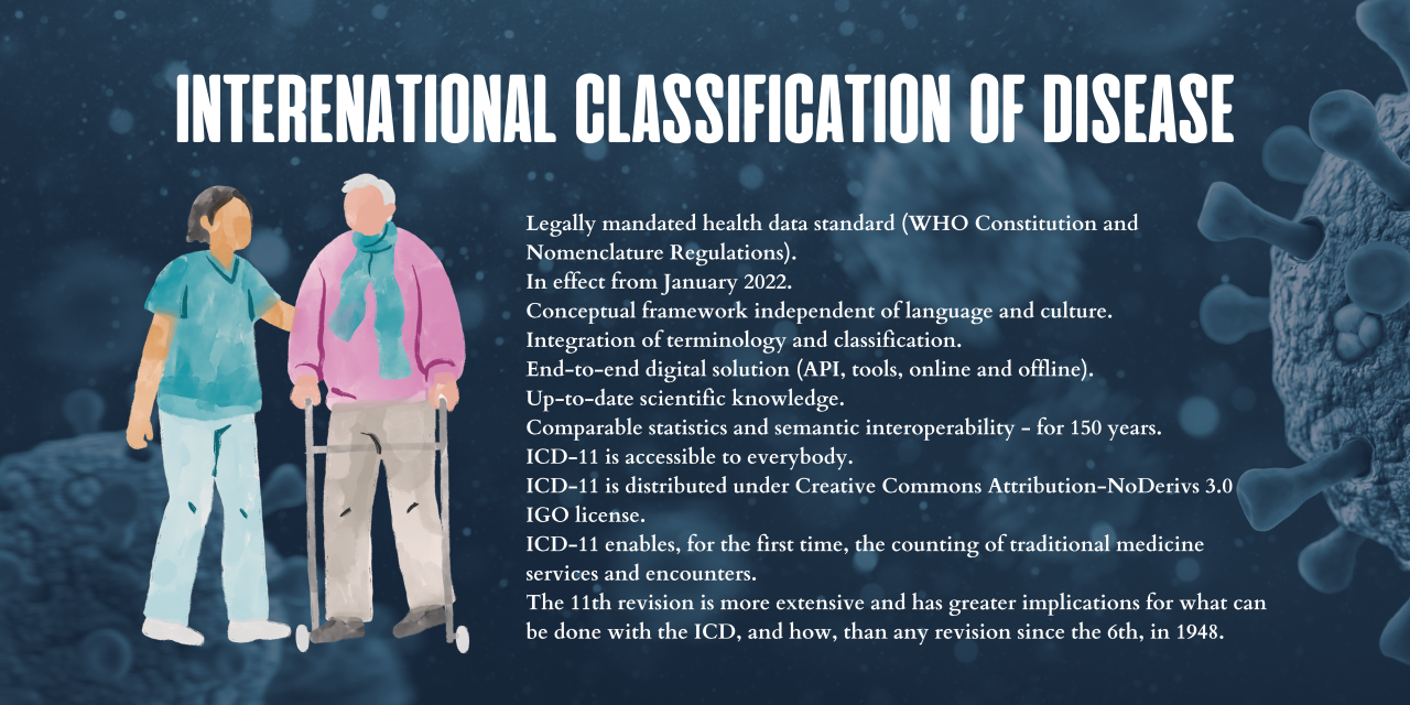 INTERNATIONAL CLASSIFICATION OF DISEASE INTERNATIONAL CLASSIFICATION OF DISEASE