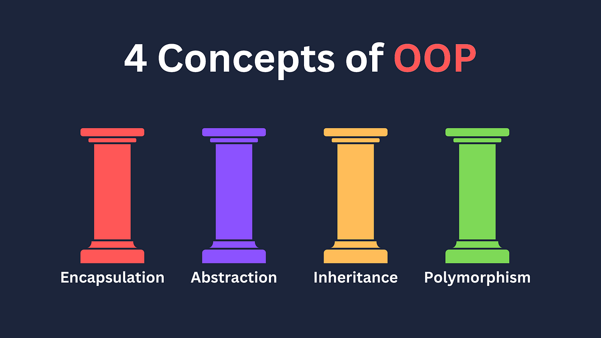 Demystifying OOP: Object-Oriented Programming for Beginners Demystifying OOP: Object-Oriented Programming for Beginners