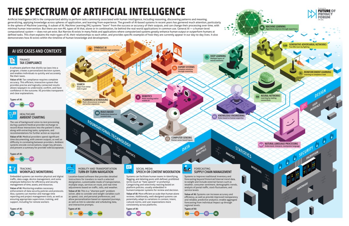 The Role of AI in Manufacturing and Supply Chain: Examples of Success The Role of AI in Manufacturing and Supply Chain: Examples of Success