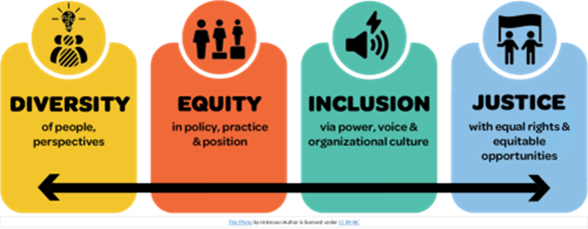 Navigating the Challenges of Implementing DEI Programs: A Multifaceted ... Navigating the Challenges of Implementing DEI Programs: A Multifaceted ...