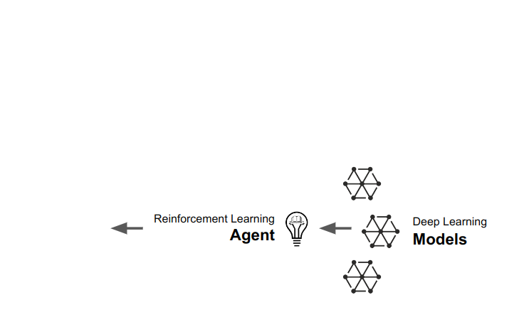 Using Reinforcement Learning For Npc Decision-making In Unity – peerdh.com Using Reinforcement Learning For Npc Decision-making In Unity – peerdh.com