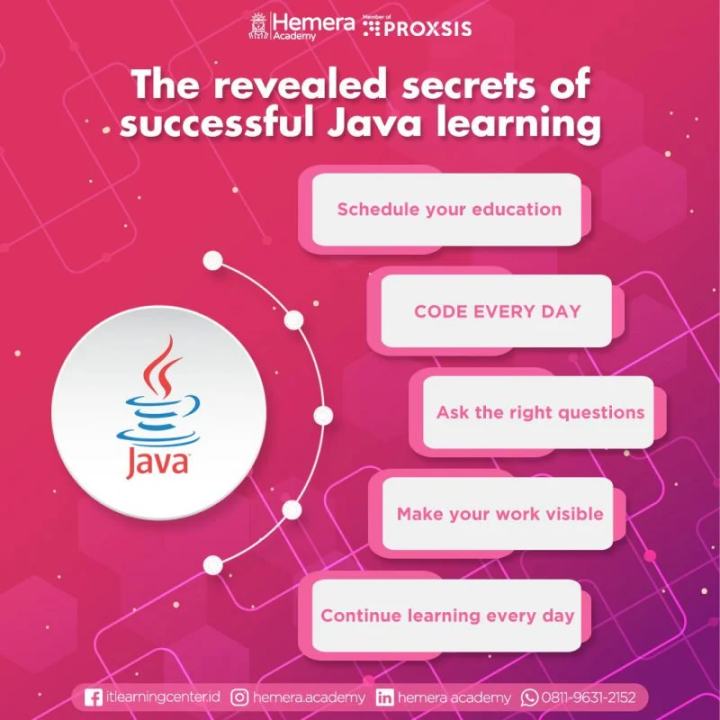 Revealing the secrets of successful Java learning Revealing the secrets of successful Java learning