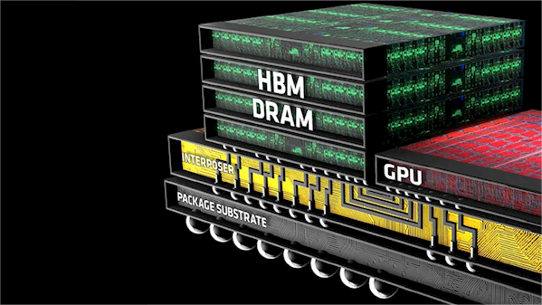 Tech News: Samsung and SK Hynix to Forge Next-Gen HBM4 with 1c DRAM Tech News: Samsung and SK Hynix to Forge Next-Gen HBM4 with 1c DRAM