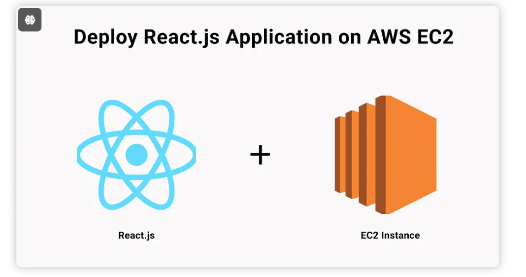 Deploying a React Js Application on AWS EC2 Deploying a React Js Application on AWS EC2