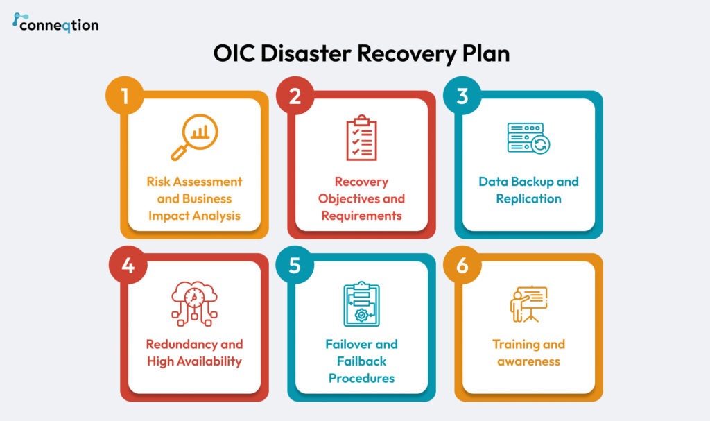 How To Configure Disaster Recovery Solution For Oracle Integration Cloud? How To Configure Disaster Recovery Solution For Oracle Integration Cloud?