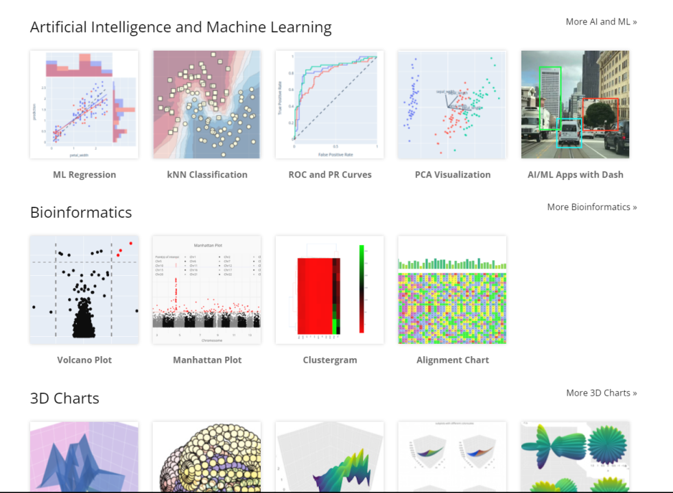 Say Goodbye to Matplotlib and Seaborn for Your Python Plots Say Goodbye to Matplotlib and Seaborn for Your Python Plots