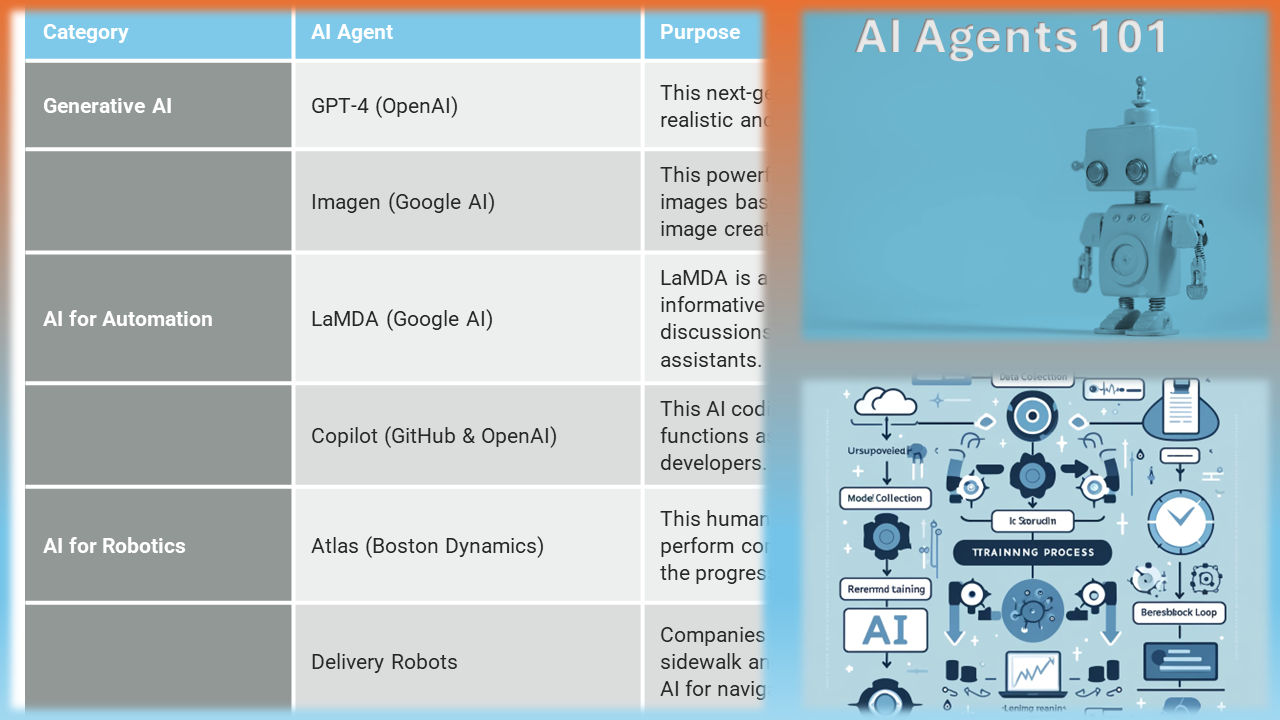 AI Agents 101: Reshaping the future one interaction at a tim AI Agents 101: Reshaping the future one interaction at a tim