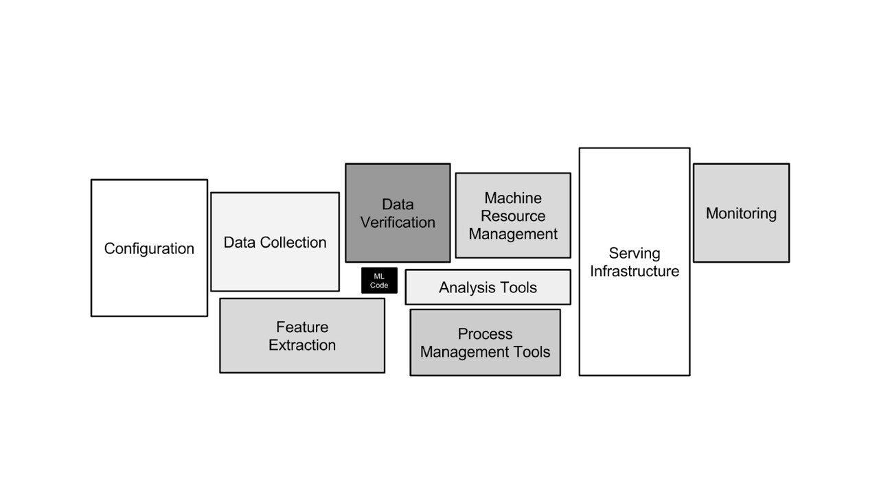 MLOps Introduction MLOps Introduction