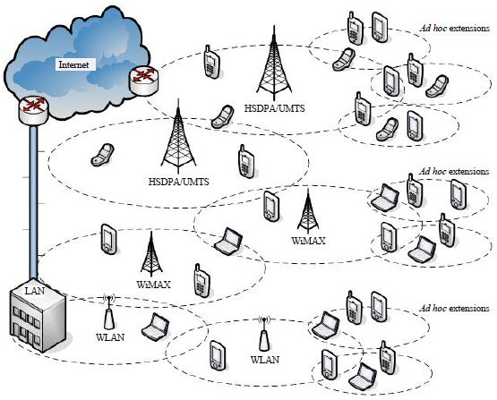 Network connectivity based Energy Efficient Topology Control Scheme for ... Network connectivity based Energy Efficient Topology Control Scheme for ...