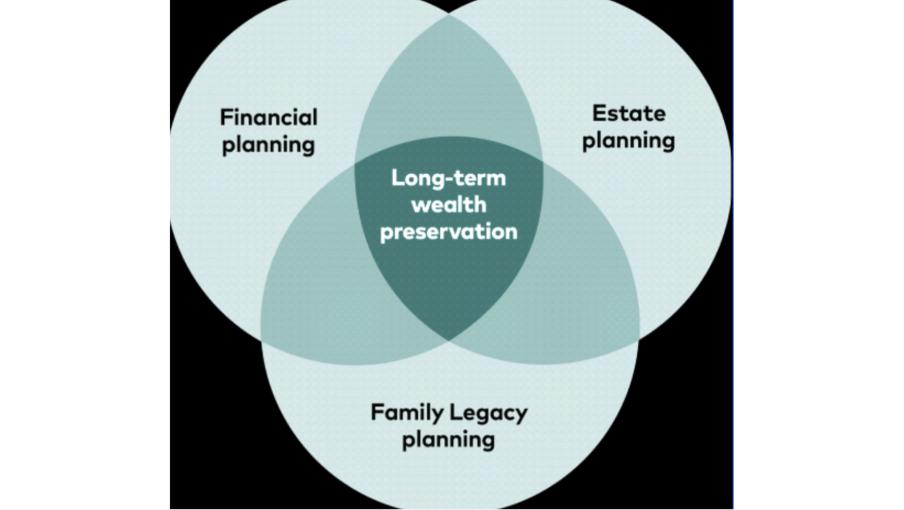 What Does Legacy Planning Really Mean? What Does Legacy Planning Really Mean?