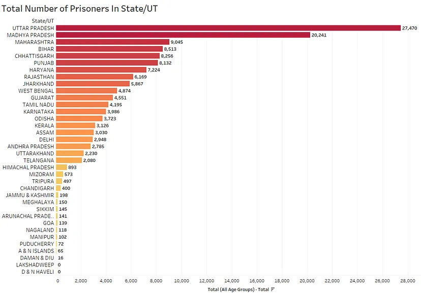 Analysis of Prison Statistics in India (2019) Analysis of Prison Statistics in India (2019)