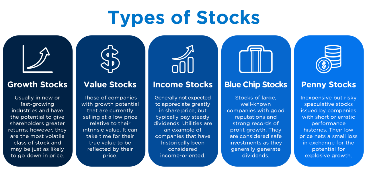 Types of stocks to own Types of stocks to own