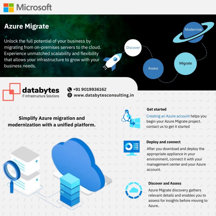 Simplify Your Cloud Migration with Azure Migrate Simplify Your Cloud Migration with Azure Migrate