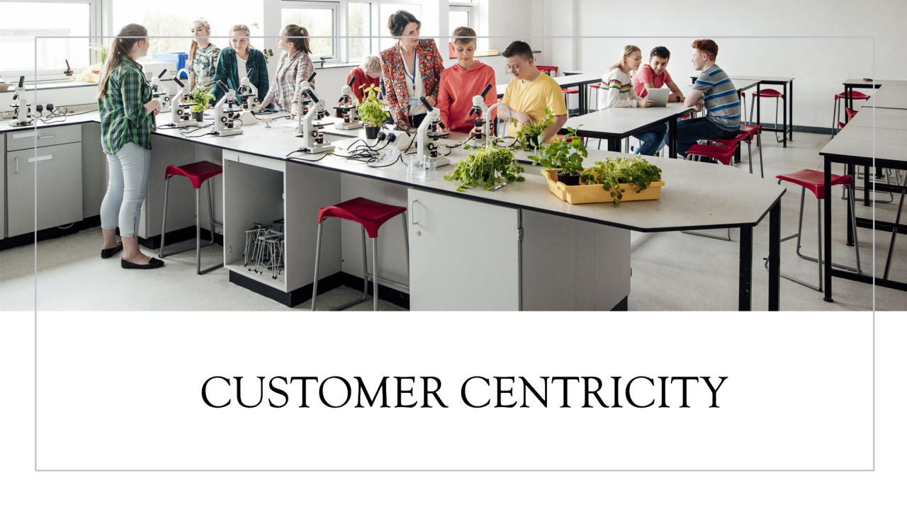 Unleash the Power of ISO 9001 for Customer Centricity Unleash the Power of ISO 9001 for Customer Centricity